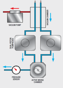 HPLC Pumps - SRI Instruments Europe GmbH