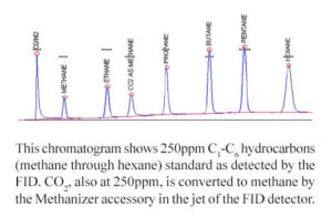 FID - Flame Ionization Detector - SRI Instruments Europe GmbH