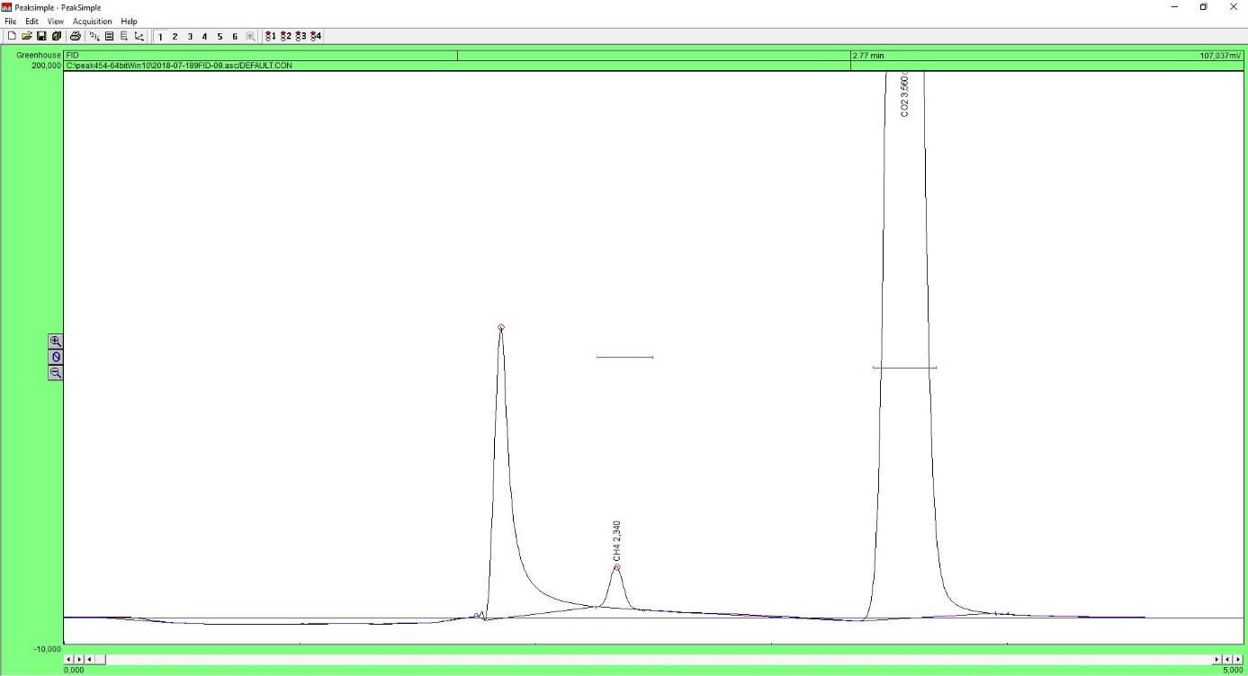 European Greenhouse Gas Monitoring GC - SRI Instruments Europe GmbH